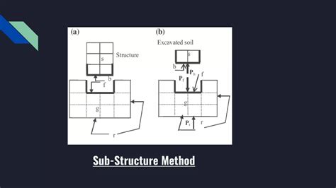Soil Structure Interaction PPTX