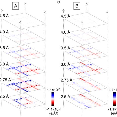 Calculated Electrostatic Potential Distribution And Spin Density