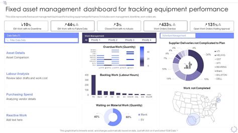 Fixed Asset Management Dashboard Management Of Fixed Asset Ppt Slides