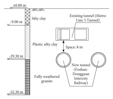 Typical Soil Profile In The Middle Of Intersection Area Download