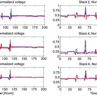 Test Error Variation As A Function Of The RNN Structure Used To Download Scientific Diagram