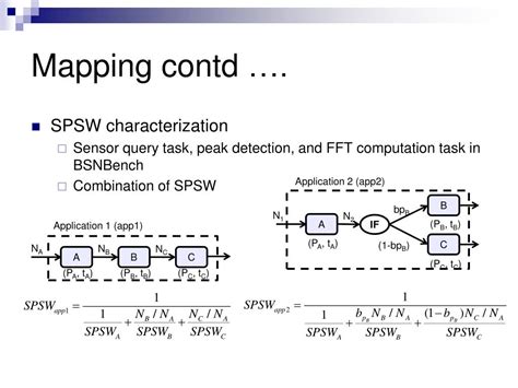 Ppt Implementing Context Aware Applications Powerpoint Presentation