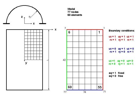 Cylindrical Shell With Mesh Grid Due To Symmetry Only One Quarter Of