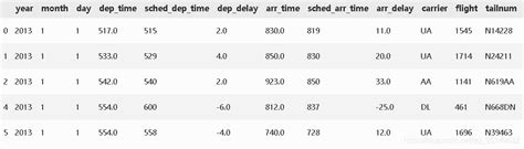 Python小练习之航空公司数据练习题（二）计算每架飞机在第一次延误超过1小时前的飞行次数 Csdn博客