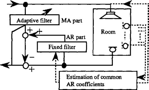 Figure 3 From Modeling Of A Room Transfer Function Using Common Acoustical Poles Semantic Scholar