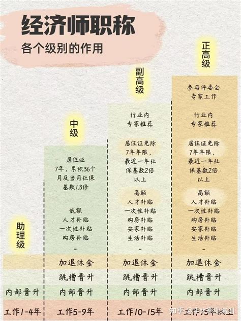 2025年全国统考中级经济师考试题型、分值分布和答题技巧全指南 知乎