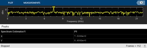 Streaming Power Spectrum Estimation Using Welchs Method Matlab And Simulink