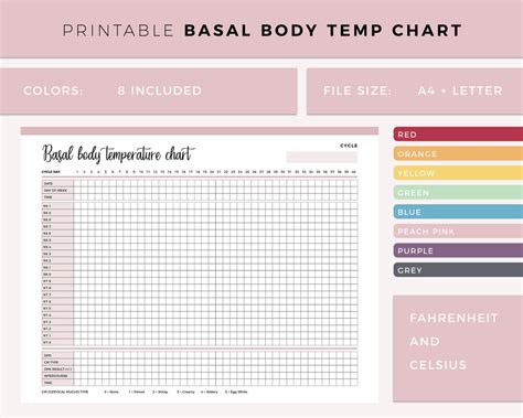 Printable Basal Body Temperature Chart Ovulation Tracker BBT Body Temperature IVF Fertility