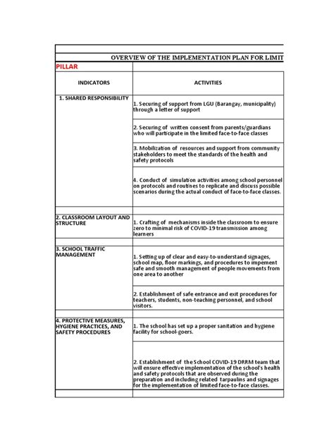 Sample Implementation Plan Pdf Teachers Learning