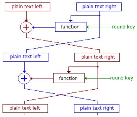cryptographic algorithms and its classification computer networking sample sample assignment help