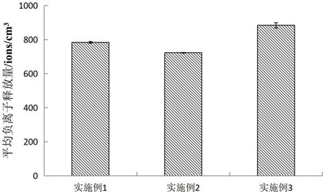 一种可释放负离子的干粉材料及其制备施工方法与流程