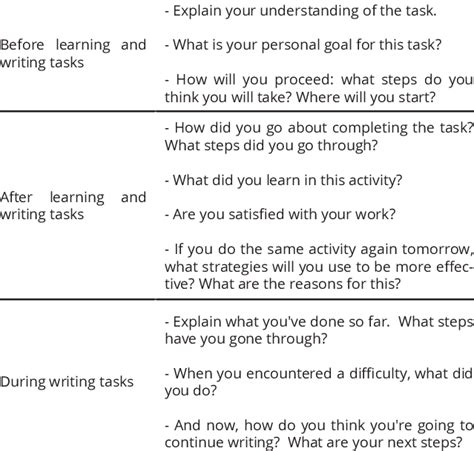 Questions Asked Of Babes In The Metacognitive Con Dition Download Scientific Diagram