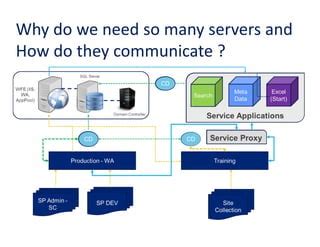 02 Setting Up Domain Controller PPT