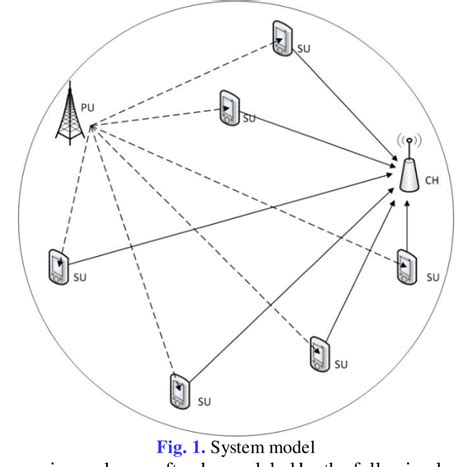 Figure 1 From Primary User Localization Using Bayesian Compressive Sensing And Path Loss