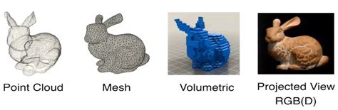 gitbook deepdrive intro3d cloudpoint md at master · adioshun gitbook deepdrive · github
