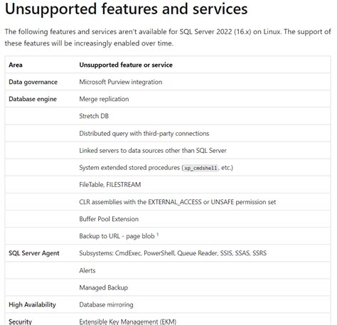 Can We Install Sql Agent On Linux Ubuntu 2004 Whic Type Of Version Support Microsoft Qanda