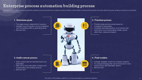 Enterprise Process Automation Powerpoint Ppt Template Bundles Ppt