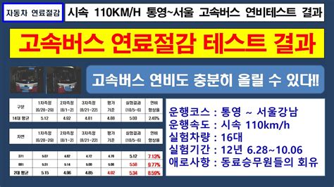 연료절감 사례 74 시속 110kmh 통영~서울 구간 고속버스 주행연비 테스트 결과 Youtube