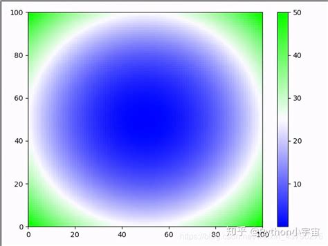 Python colormap库的安装以及使用详情据说99 的人还不知道 知乎