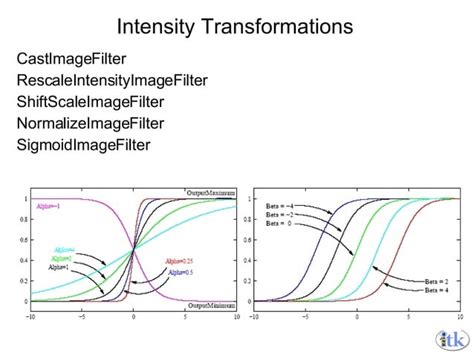 Itk Tutorial Presentation Slides 946 Ppt Computing Technology