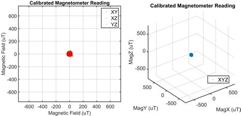 Figure 1 From Development Of An Inertial Measurement Unit Based Finger