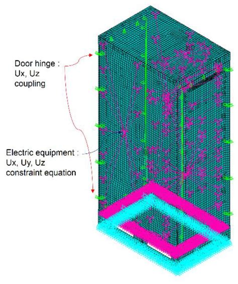 Boundary Conditions For Analysis Download Scientific Diagram