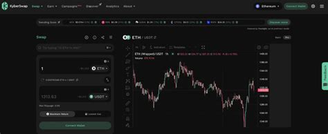 What Is Kyber Network And How Does It Work Coinstats Blog