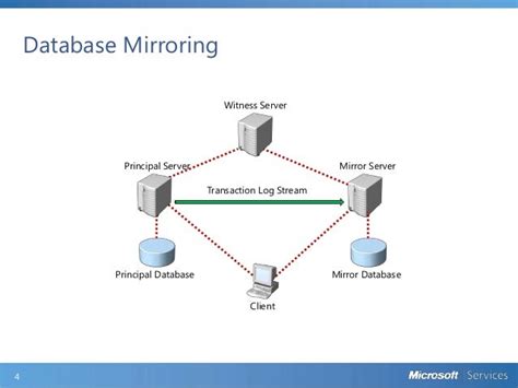What Is Backup And Restore In Sql Server Disaster Recovery