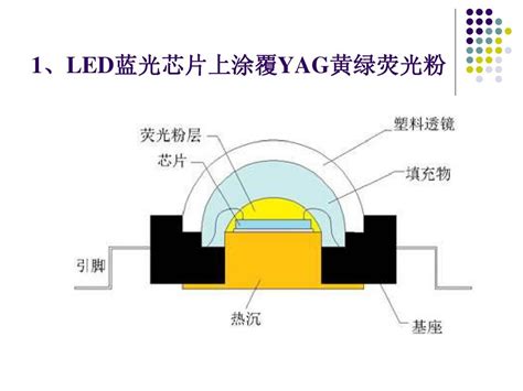 3 1 制作白光led Word文档在线阅读与下载 无忧文档