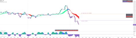 Tradingcube Moving Average Data Table — Indicator By Tradingcube