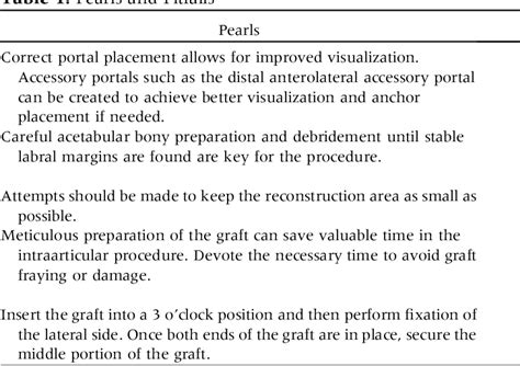 Table 1 From Arthroscopic Technique For Acetabular Labral Reconstruction Using Iliotibial Band