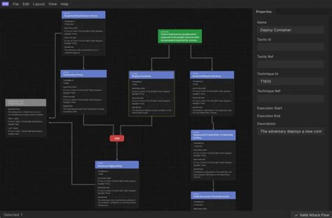 Mitre Attackflow Fortinet Fortiguard Keith Ting