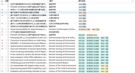 Mac 列设置无效 期刊标签识别缺失率高 · Issue 107 · Muisedestinyzotero Style · Github