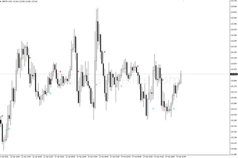 MACD Crossover Signal Indicator