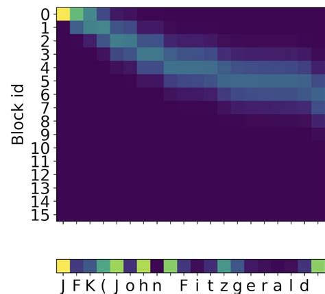 Manta Efficient Gradient Based Tokenization For End To End Robust