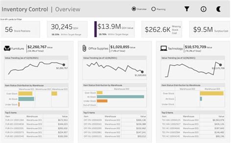 Create Dynamic Tableau Dashboard By Tejasev Gupta Fiverr