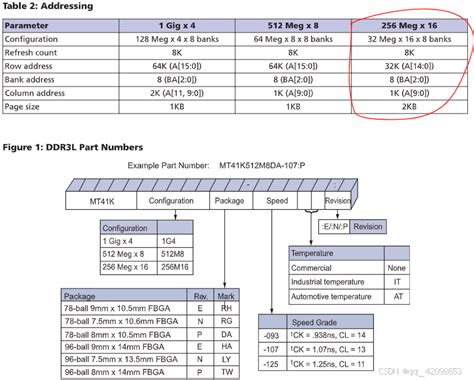 Ddr3使用总结ddr3频率 Csdn博客