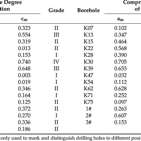 Comprehensive Correlation Degree And Risk Grade Evaluation Download Scientific Diagram