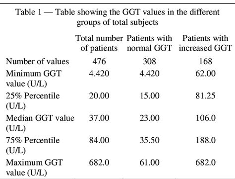 Pie Chart Showing The Percentage Of Patients With Normal And Increased
