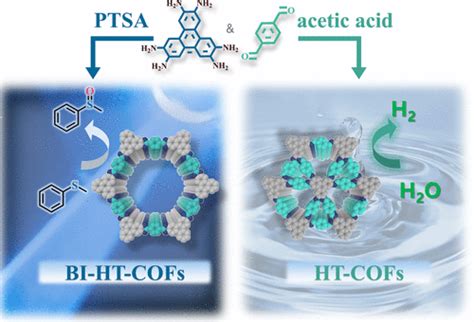 Topology Selective Manipulation Of Two Dimensional Covalent Organic