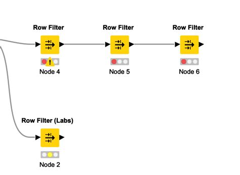 🔎 Knime 节点巡礼 Row Filter（行过滤）节点 数据分析指北