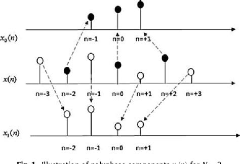 Figure 1 From No Reference Blur Image Quality Measure Based On