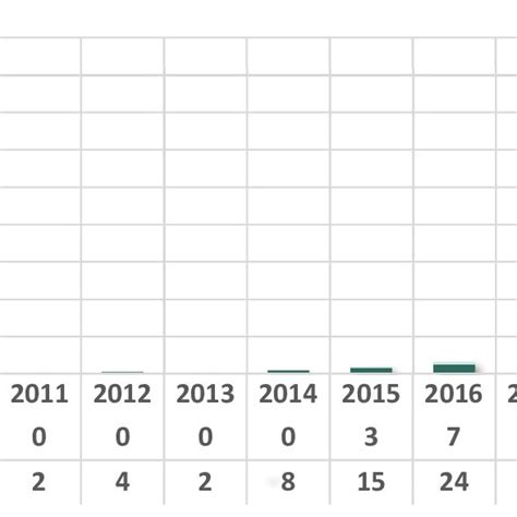 Gartner Analytic Ascendancy Model From 2012 Elliott 2013 Download