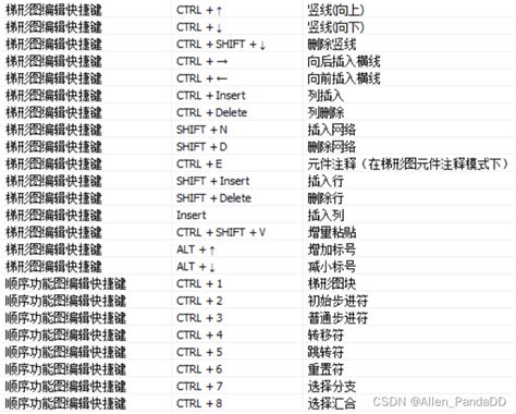 工控笔记——第一篇：7章入门汇川h5u小型plc工控笔记怎么做 Csdn博客