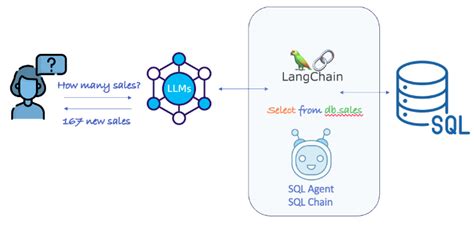 Building Your Own Ai Database Agent With Azure Openai And Langchain