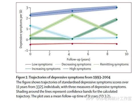 潜类别轨迹模型：重复测量资料分析的好方法！ 知乎
