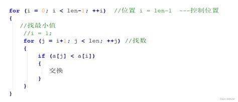 一维数组的定义与引用一维数组如何定义和引用 Csdn博客 一维数组的定义与引用一维数组如何定义和引用 Csdn博客
