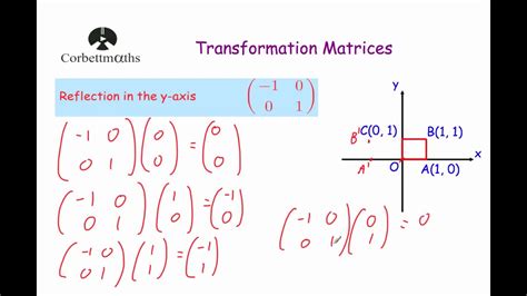 How To Write Transformation Matrix In Matlab Mohammad Has Mcintosh