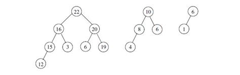 Heap Data Structure Using C Programming Bunksallowed