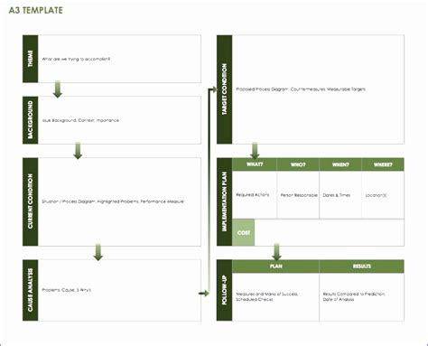 Six Sigma Excel Templates